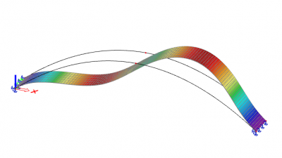 Second order analysis (FAQ)